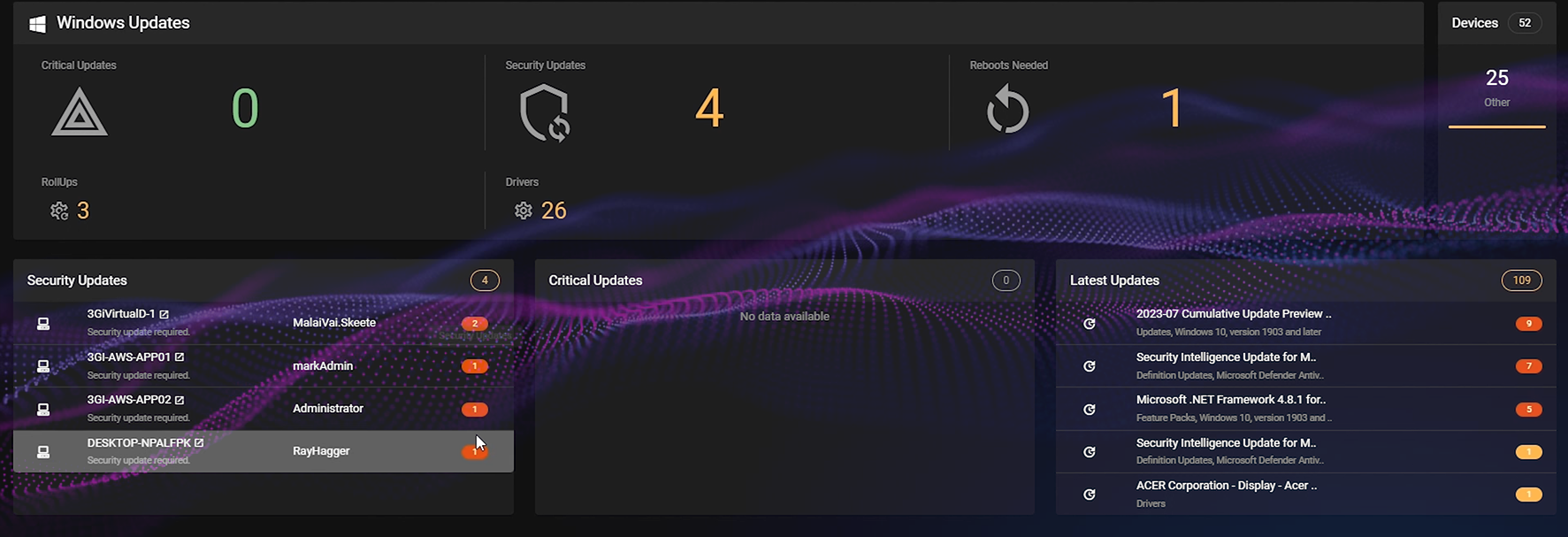 RoboShadow Platform: Dashboard Overview